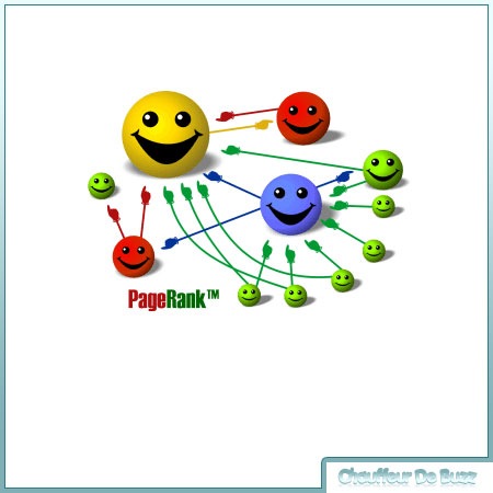 Una imagen sencilla para explicar PageRank – Visual-Mapping.es